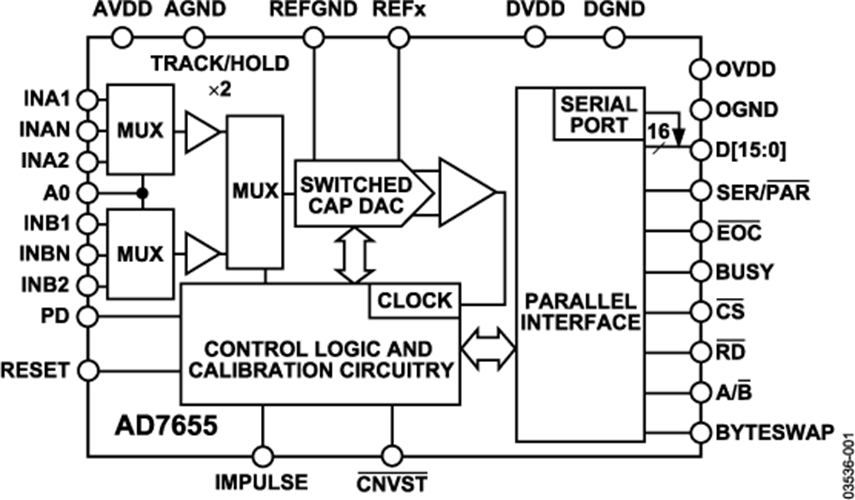 AD7655 Datasheet and Product Info | Analog Devices