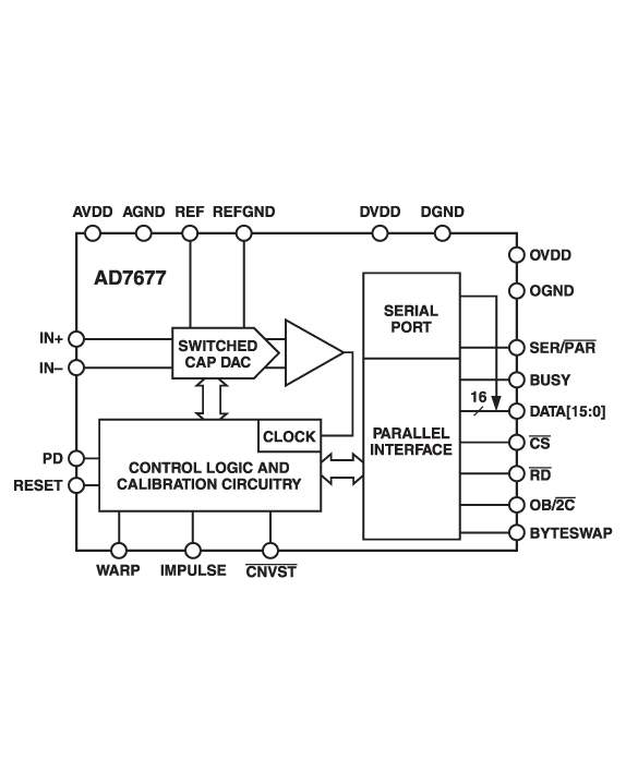 AD7677 Datasheet and Product Info | Analog Devices
