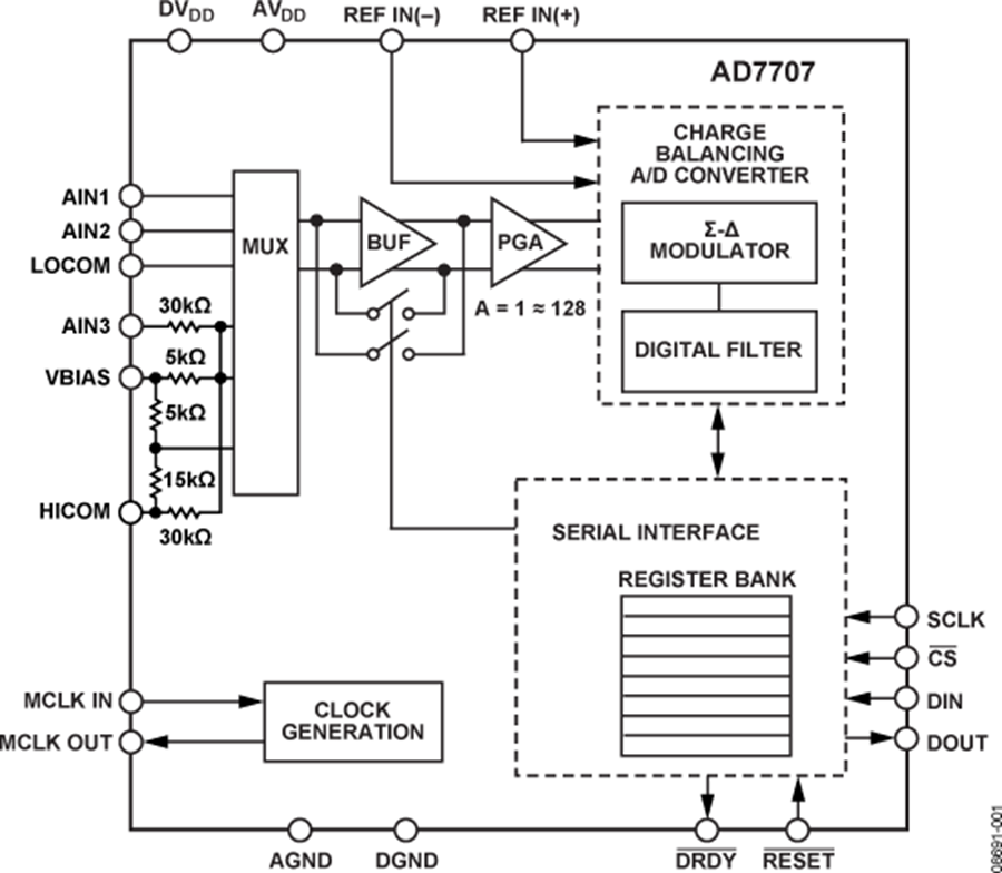 AD7707 Datasheet and Product Info | Analog Devices
