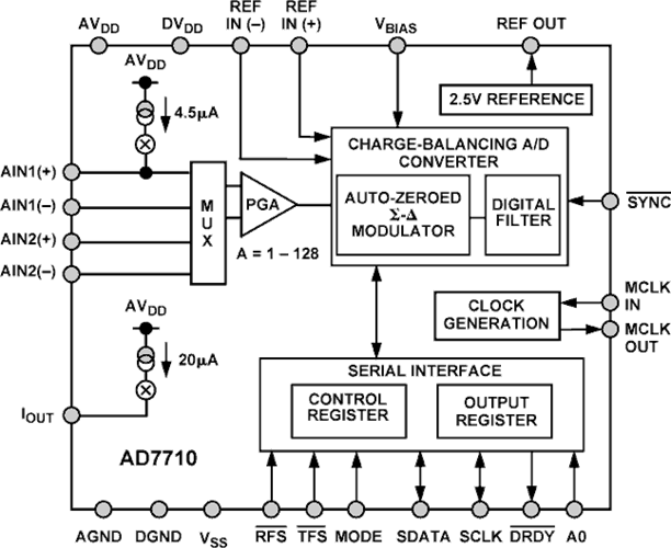 AD7710 Datasheet and Product Info | Analog Devices