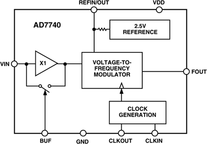 AD7740 | 电压频率转换器 | 亚德诺（ADI）半导体