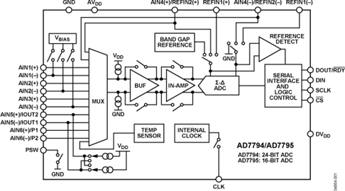 AD7794 Datasheet and Product Info | Analog Devices
