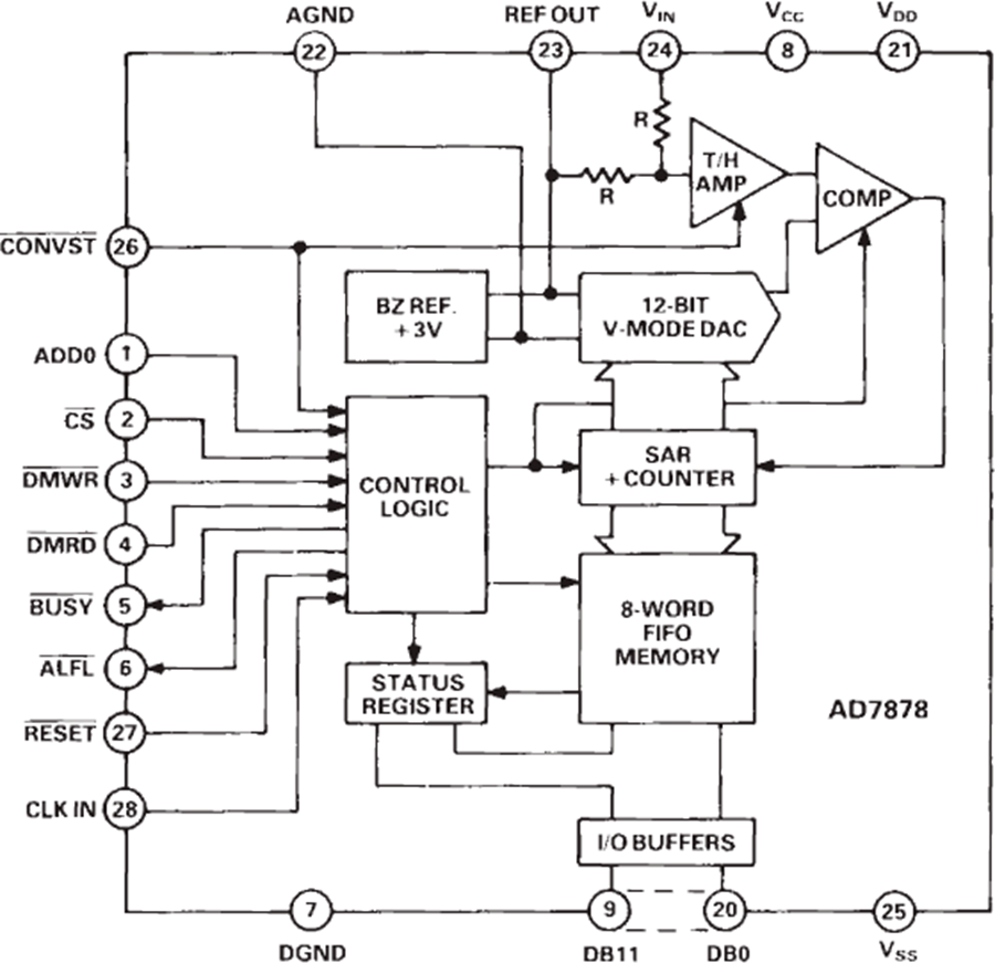 AD7878 Datasheet and Product Info | Analog Devices