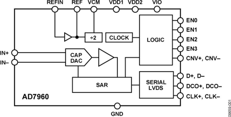 AD7960 Datasheet and Product Info | Analog Devices