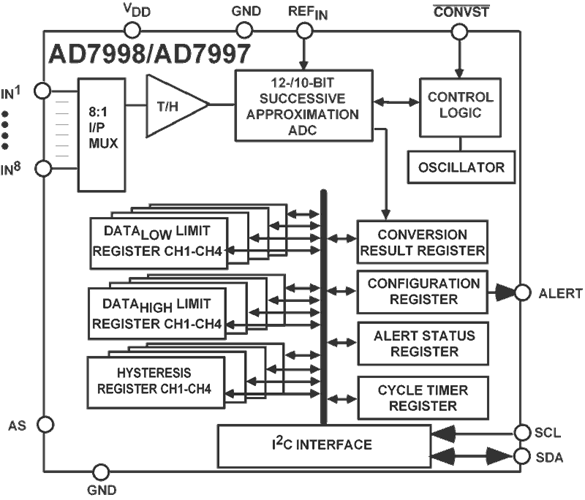 AD7998 Datasheet and Product Info | Analog Devices