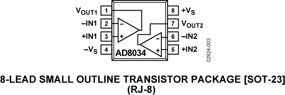 AD8034 Datasheet and Product Info | Analog Devices