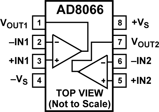 AD8066 Datasheet and Product Info | Analog Devices