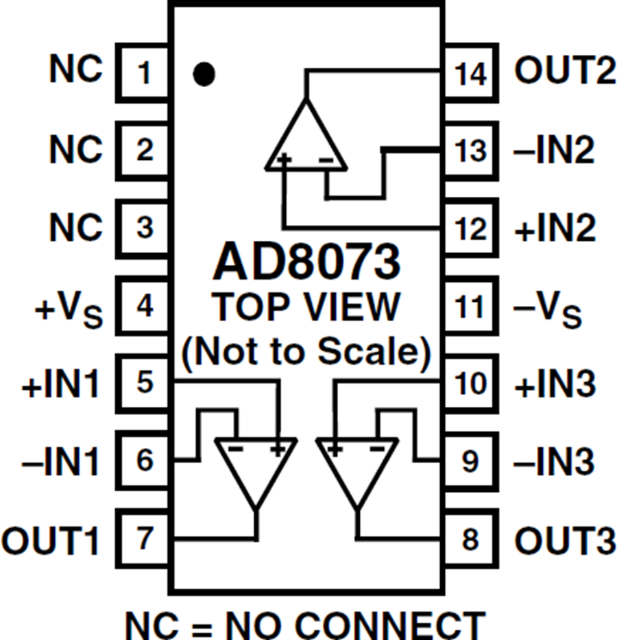AD8073 Datasheet and Product Info | Analog Devices