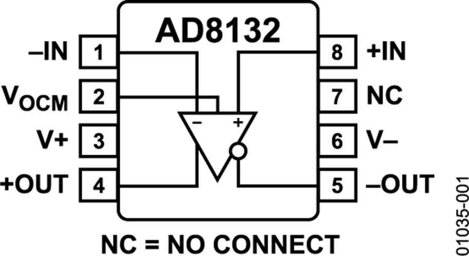 AD8132 Datasheet and Product Info | Analog Devices