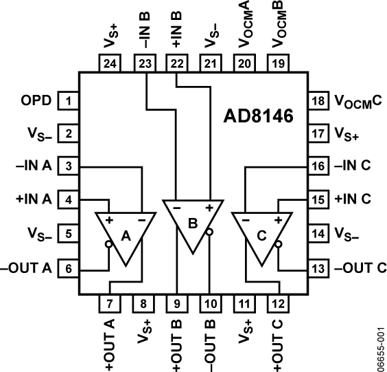 AD8146 Datasheet and Product Info | Analog Devices