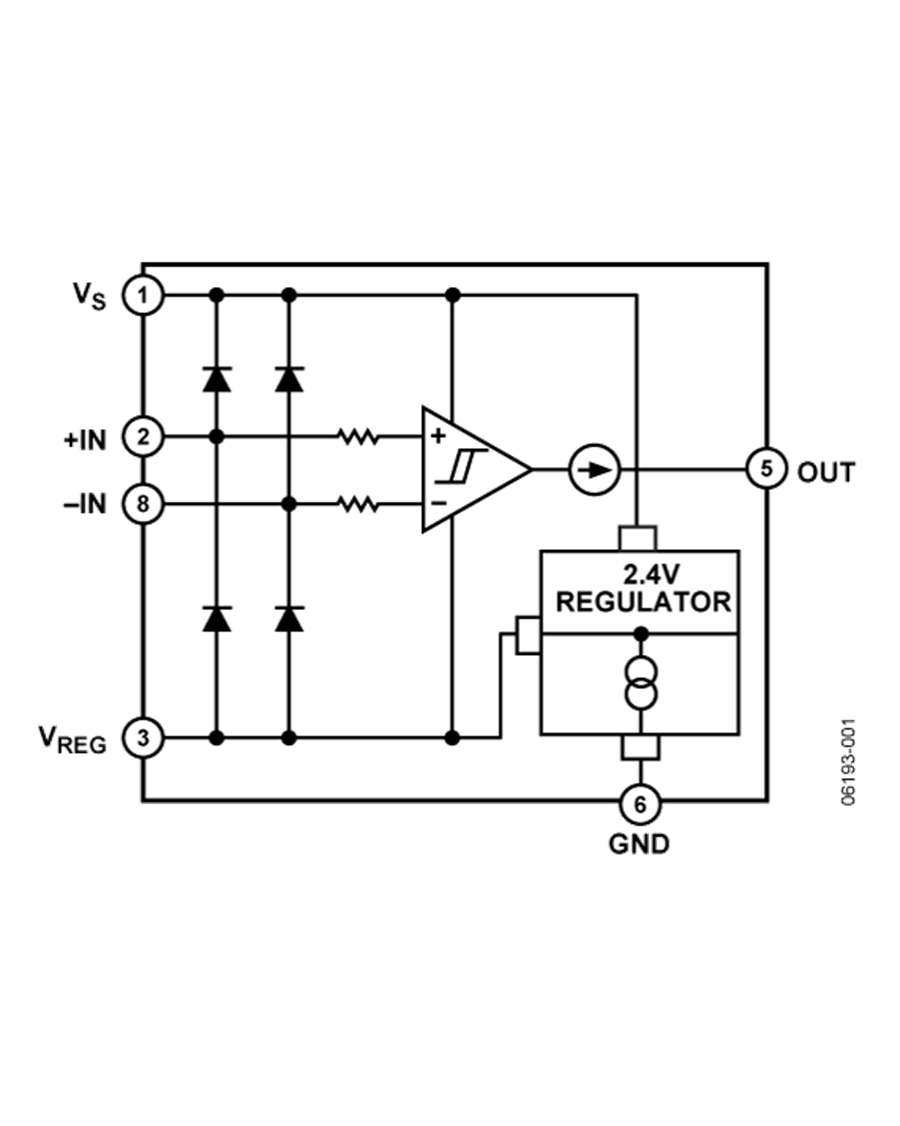 AD8214 Datasheet and Product Info | Analog Devices