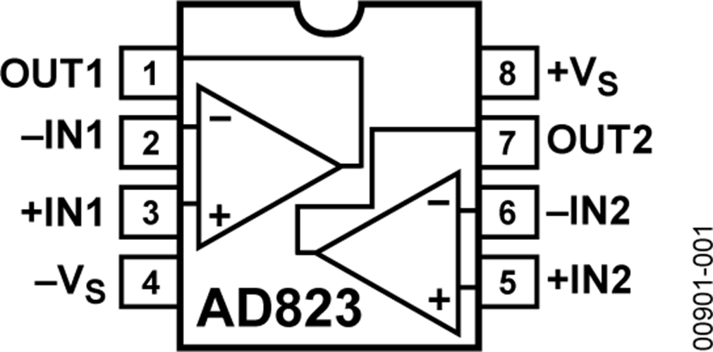 AD823 Datasheet and Product Info | Analog Devices