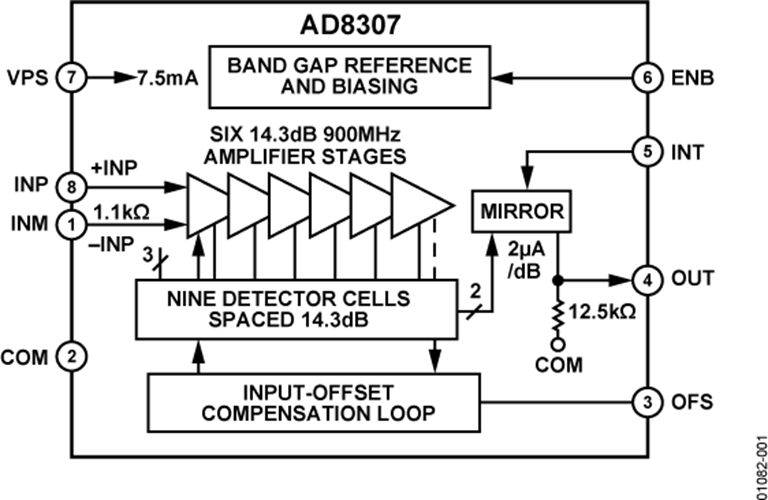 AD8307 Datasheet and Product Info | Analog Devices