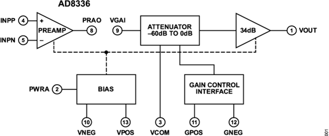AD8336 | 模拟控制可变增益放大器(VGA) | 亚德诺（ADI）半导体
