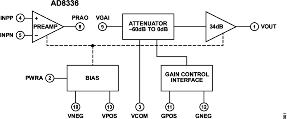 AD8336 Datasheet and Product Info | Analog Devices