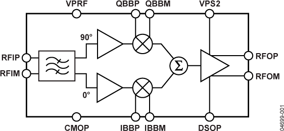 AD8340 Datasheet and Product Info | Analog Devices