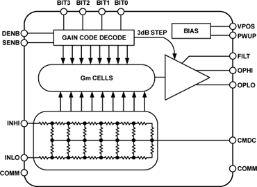 AD8369 Datasheet and Product Info | Analog Devices