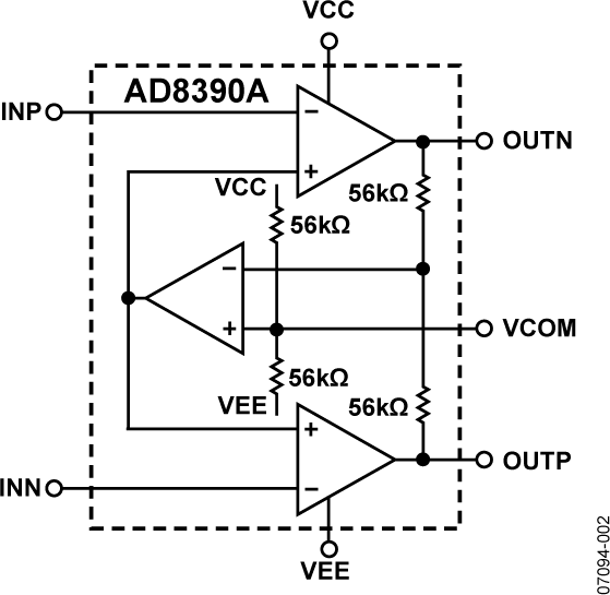 AD8390A Datasheet and Product Info | Analog Devices