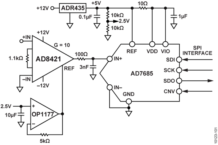 AD8421 Datasheet and Product Info | Analog Devices