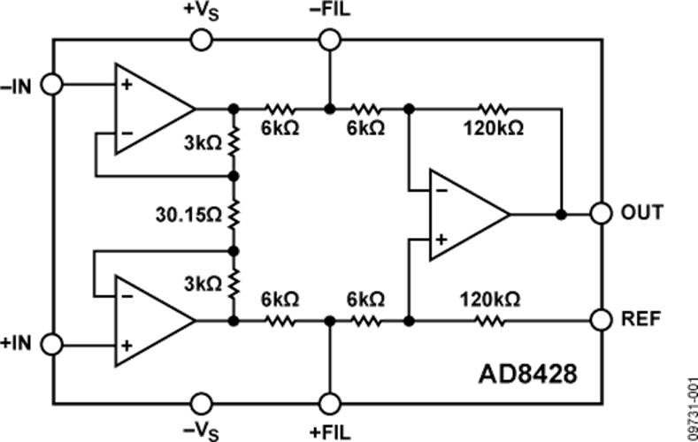 AD8428 Datasheet and Product Info | Analog Devices