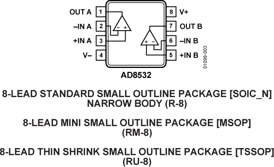 AD8532 Datasheet and Product Info | Analog Devices