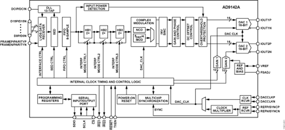 AD9142A Datasheet and Product Info | Analog Devices