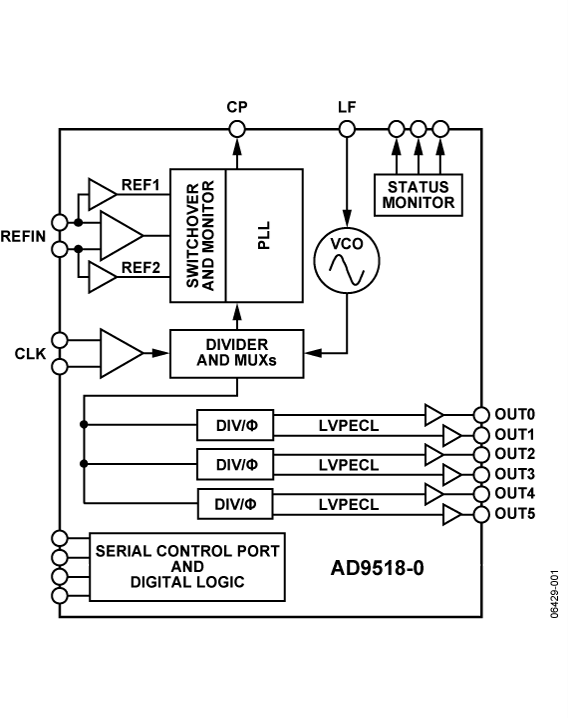 AD9518-0 Datasheet and Product Info | Analog Devices
