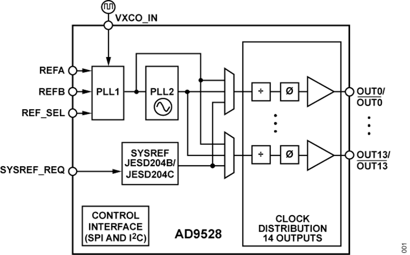 AD9528 Datasheet and Product Info | Analog Devices