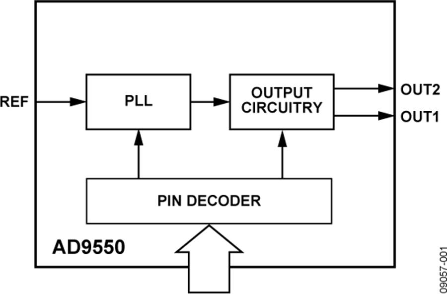 AD9550 Datasheet and Product Info | Analog Devices