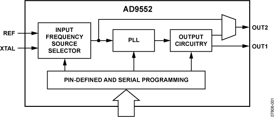 AD9552 Datasheet and Product Info | Analog Devices