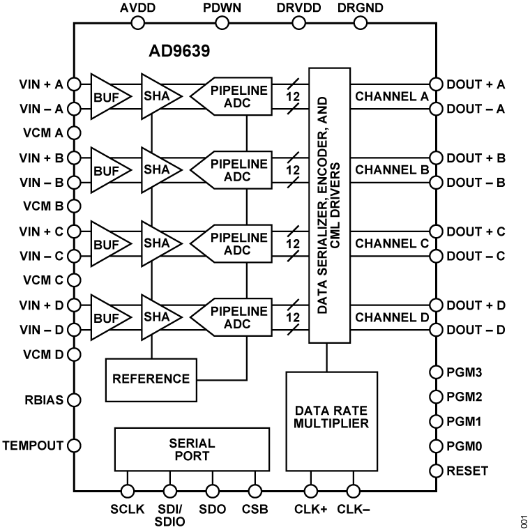 AD9639 Datasheet and Product Info | Analog Devices