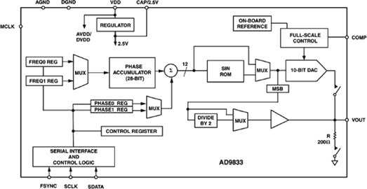 AD9833 Datasheet and Product Info | Analog Devices