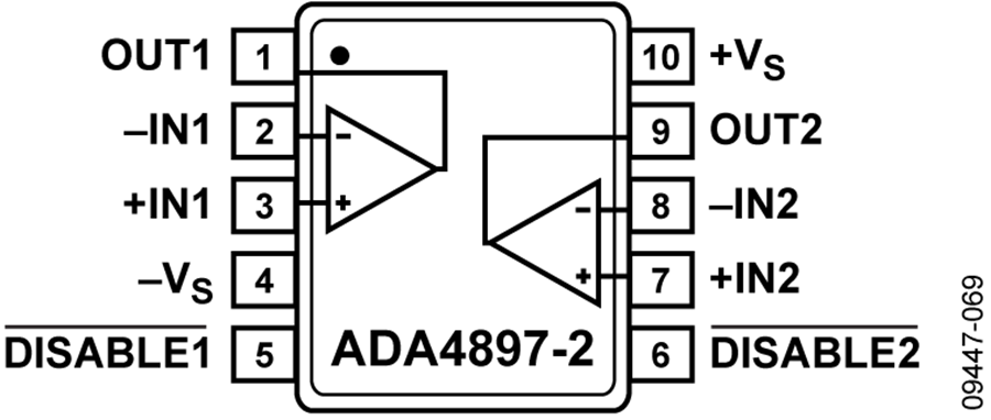 ADA4897-2 Datasheet and Product Info | Analog Devices