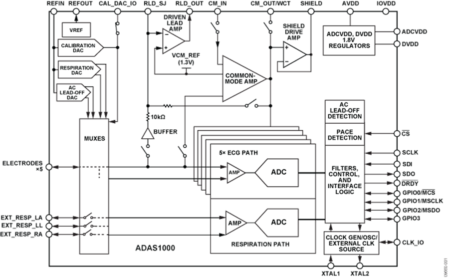 ADAS1000 Datasheet and Product Info | Analog Devices