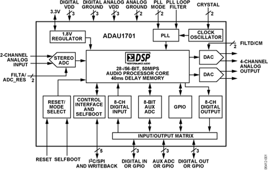 ADAU1701 Datasheet and Product Info | Analog Devices