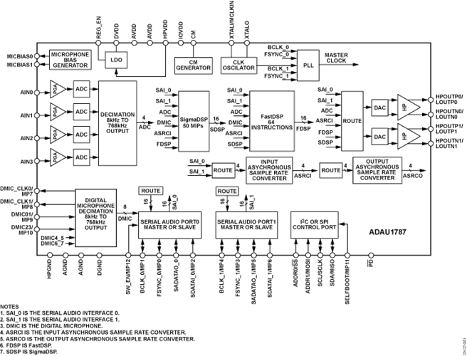 ADAU1787 Datasheet and Product Info | Analog Devices