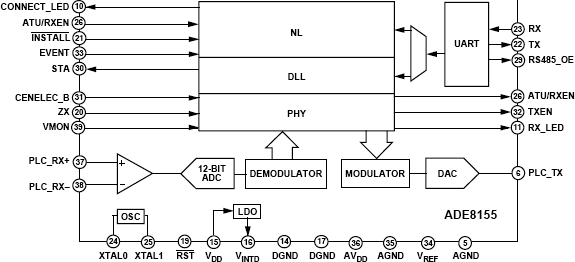 ADE8155 Datasheet and Product Info | Analog Devices