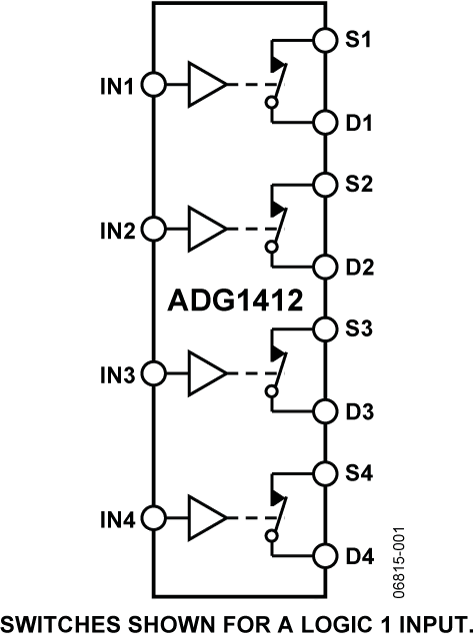 ADG1412 Datasheet and Product Info | Analog Devices