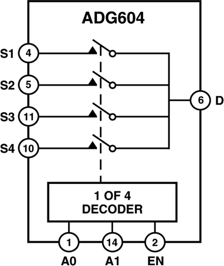 ADG604 Datasheet and Product Info | Analog Devices