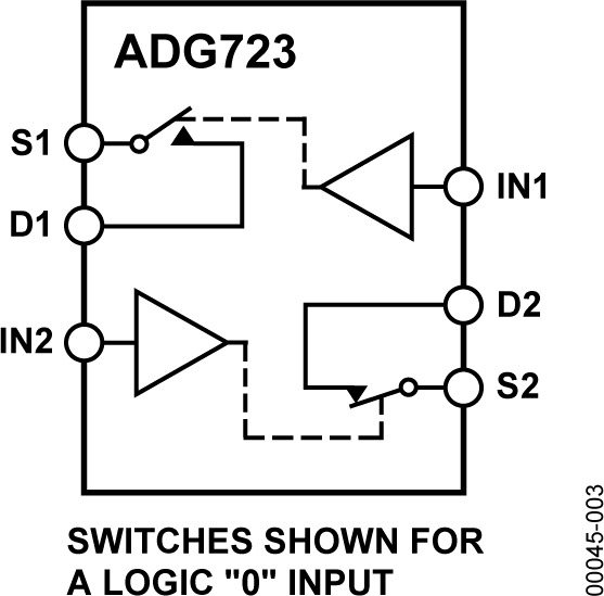 ADG723 Datasheet and Product Info | Analog Devices