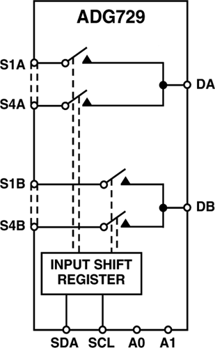 Adg729 Datasheet And Product Info Analog Devices