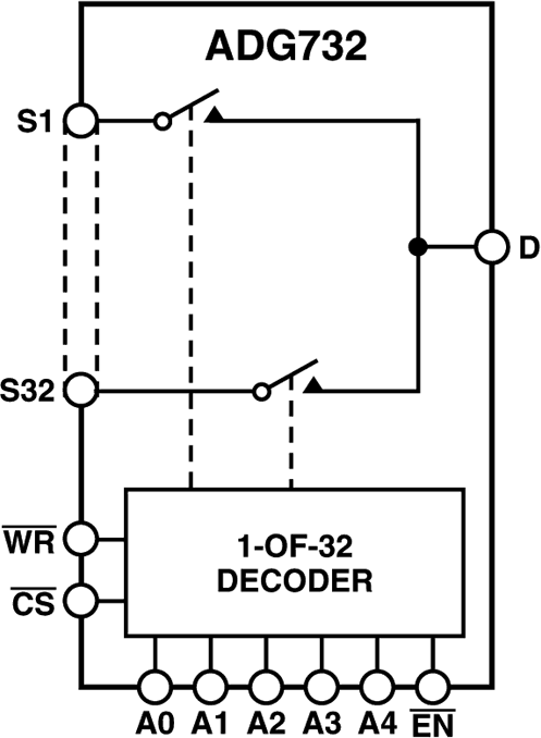 ADG732 Datasheet and Product Info | Analog Devices