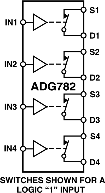 ADG782 Datasheet and Product Info | Analog Devices