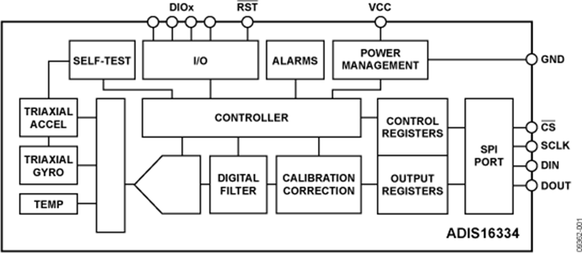 ADIS16334 Datasheet and Product Info | Analog Devices