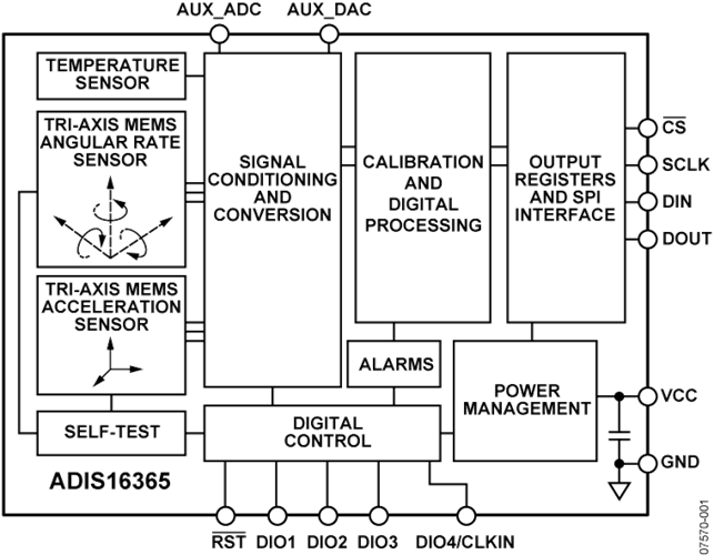 ADIS16365 Datasheet and Product Info | Analog Devices