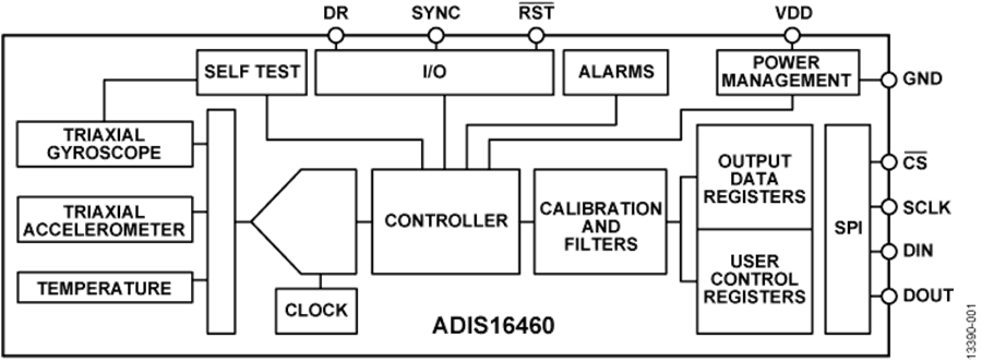 ADIS16460 Datasheet and Product Info | Analog Devices