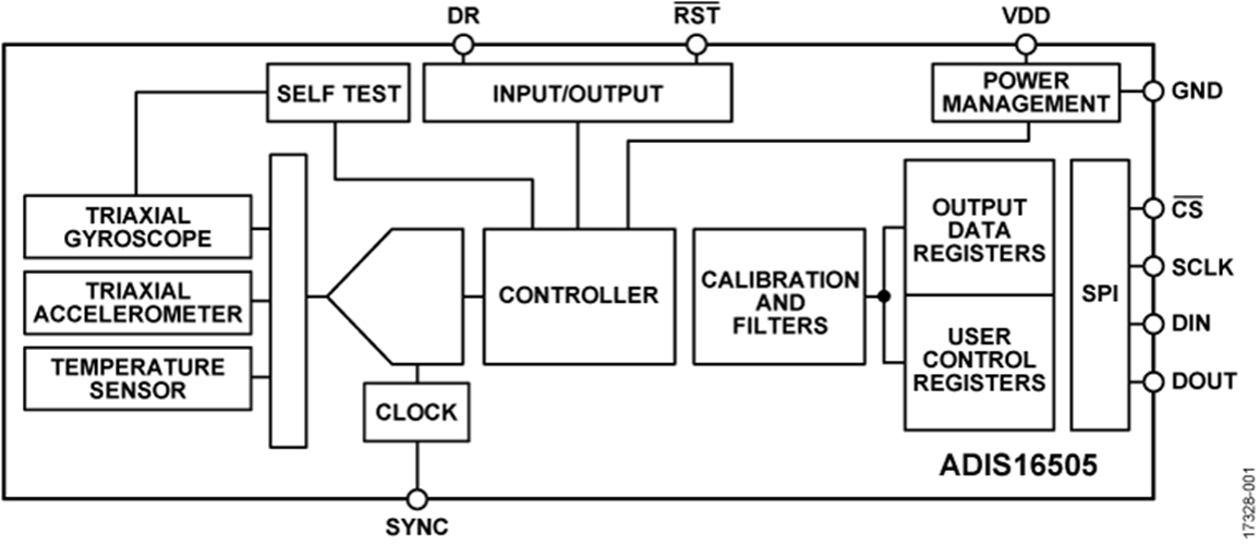 ADIS16505 | 惯性测量单元(IMU) | 亚德诺（ADI）半导体