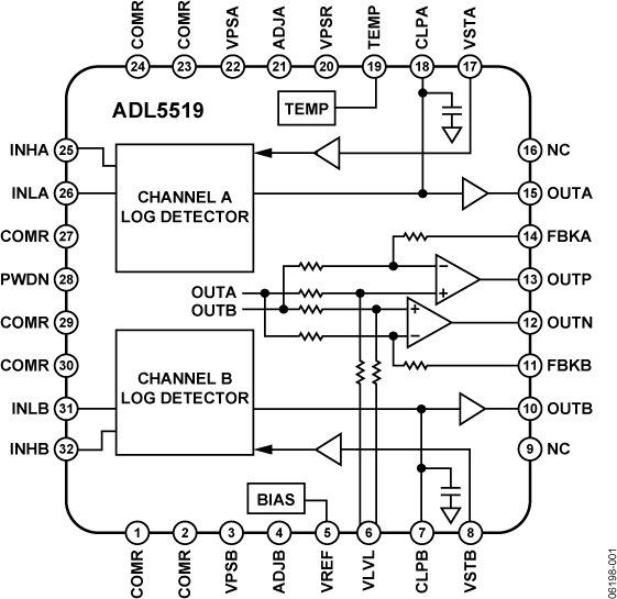 ADL5519 Datasheet and Product Info | Analog Devices