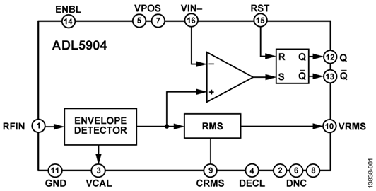 ADL5904 Datasheet and Product Info | Analog Devices