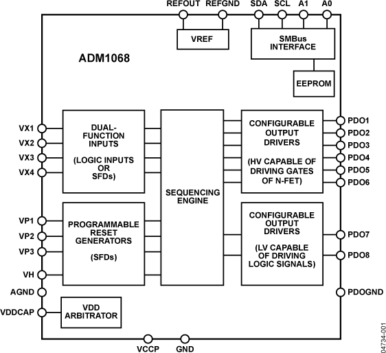 Adm1068 Datasheet And Product Info | Analog Devices